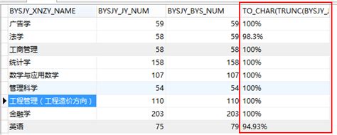 数据库 Sql语句select简单记录总结sql Server 性能优化与管理的艺术 下载 Csdn博客