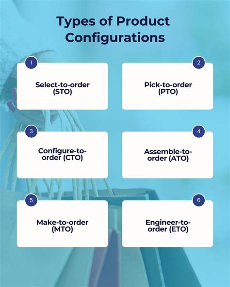 What Is A Product Configuration Wp Configurator