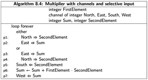 Parallel Matrix Multiplication PCTR