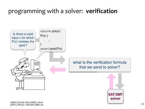 Ppt Programming With Constraint Solvers Cs294 Program Synthesis For