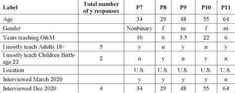 Table 2 From Getting In Touch With Tactile Map Automated Production Evaluating Impact And Areas