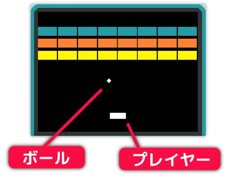 ブロック崩しを作ろう
