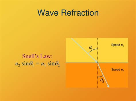 General Physics Waves2 Ppt Download