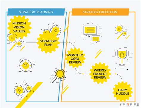 Strategy Execution Management Software Kpi Fire