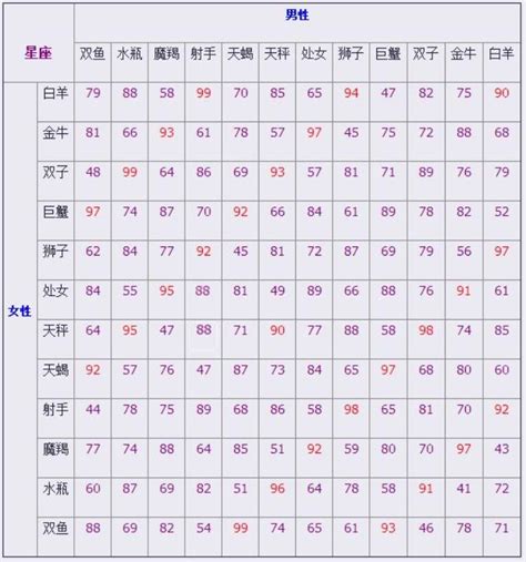 十二生肖男女最佳配对 十二生肖配对组合 伤感说说吧