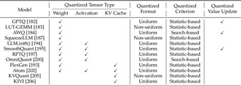 Pdf A Survey On Efficient Inference For Large Language Models