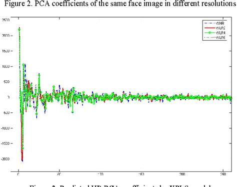 figure 3 from a face hallucination algorithm via kpls