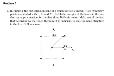 Problem 2 1 In Figure 1 The First Brillouin Zone Of A Square Lattice Is Shown High Symmetry