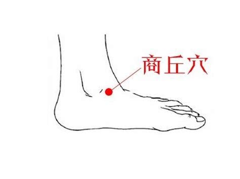 人体的消炎穴消气穴排毒穴和匠中医建议收藏好以备不时之需 知乎