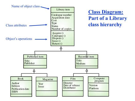 uml class diagram showing a part of the ifc class hierarchy from images