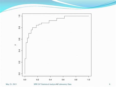 Ppt The Receiver Operating Characteristic Roc Curve Powerpoint Presentation Id 6789486