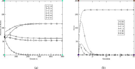 table 1 from a simple accuracy based learning classifier system semantic scholar