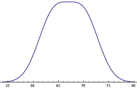 Example Of Mixture Distributions