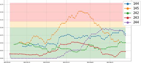 Health Indicators Of The Spindle For The Axis CNC Machine Tools With Download Scientific