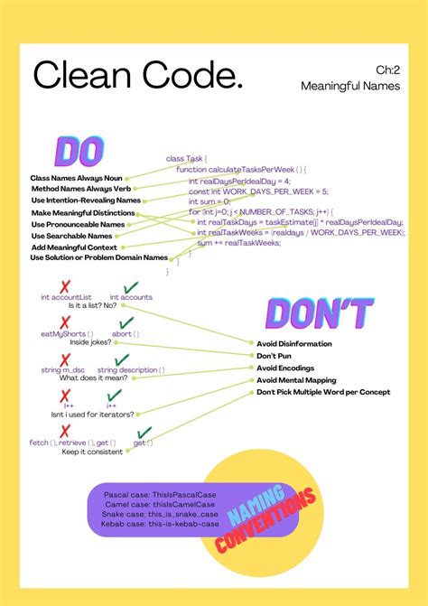 Faria Zohora On Linkedin Namingconvevtions Coding Programming