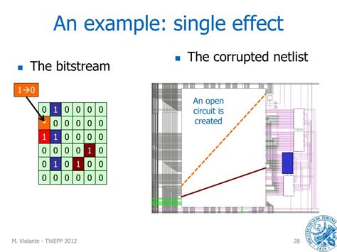 Ppt Using Reconfigurable Fpgas In Radioactive Environments Challenges And Possible Solutions