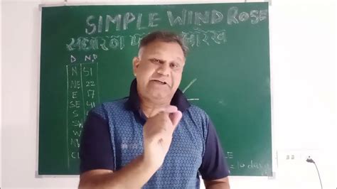 How To Make Wind Rose Diagramgeography Practical By Dr Arun Shairya