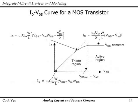 Analog Layout And Process Concern Ppt Consumer Electronics Technology And Computing