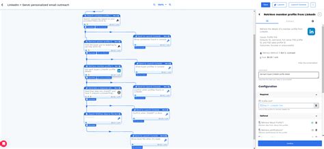 Linkedin Genai Personalized Email Outreach — Wrkflows