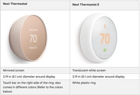 Nest Thermostat Troubleshooting Common Problems And Fixes