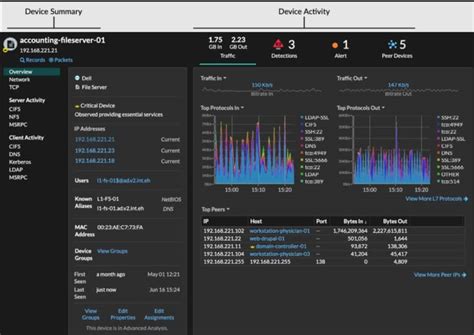 Best Network Throughput Monitoring Testing Tools Paid Free