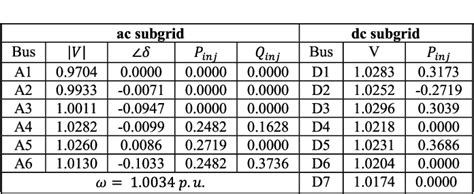 table ii from a novel load flow algorithm for islanded ac dc hybrid