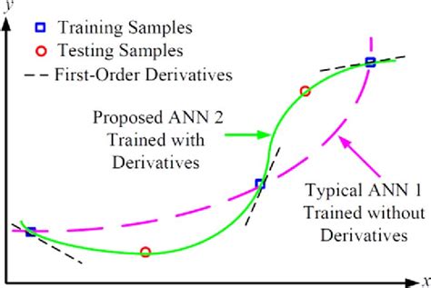 figure 1 from parametric modeling of microwave passive components using
