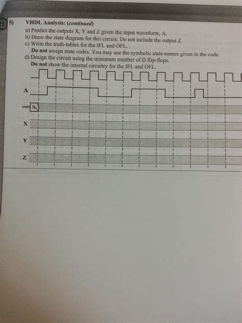 Predict The Outputs X Y And Z Given The Input