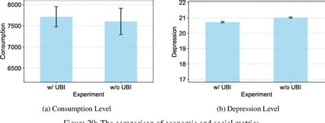 Pdf Agentsociety Large Scale Simulation Of Llm Driven Generative