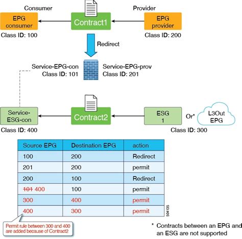 Cisco Apic Security Configuration Guide Release 6 0 X Endpoint Security Groups [cisco
