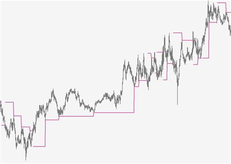 Fx Iof Fx Panel De Control Para Metatrader 4 Y 5