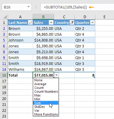 Tables In Excel Easy Excel Tutorial