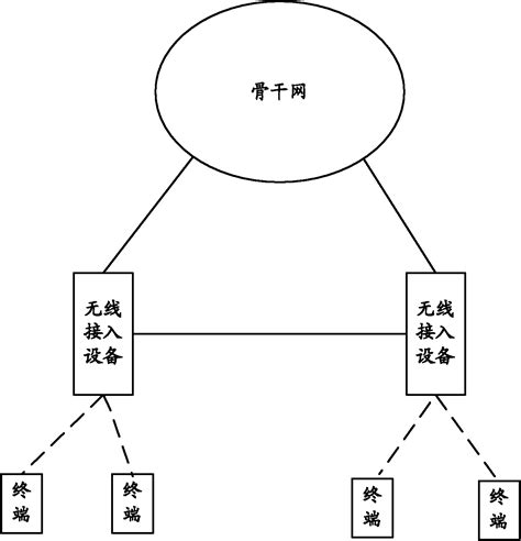 Method And Device For Distributing Spectrum Resources Eureka Patsnap