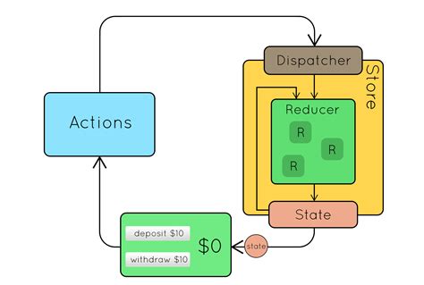 React For Rubyists Simple Reactredux Todo App Written In Ruby Exlabs