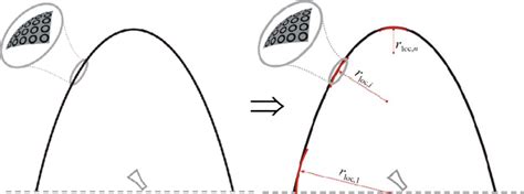 9 A Doubly Curved Frequency Selective Radome With Circular Ring