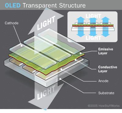 Transparent OLED Structure Download Scientific Diagram