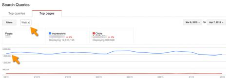 A Sneak Peek At Google Search Console S New Search Analytics Report VIDEO