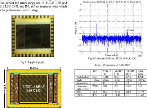 Table 1 From A 14 Bit 150ks S Sar Adc With Pga For Cmos Image Sensor Semantic Scholar