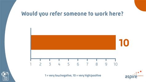 Video Paul Scutt Phd On Linkedin Aspire Scientific 2022 Team