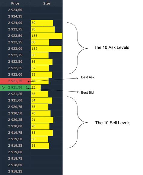 Order Flow Analysis The Mechanism That Moves Price