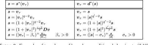 Table 3 From On Unsteady Internal Flows Of Incompressible Fluids