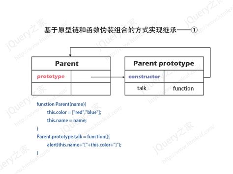 Javascript面向对象 基于原型链和函数伪装组合的方式实现继承jquery之家 自由分享jquery、html5、css3的插件库
