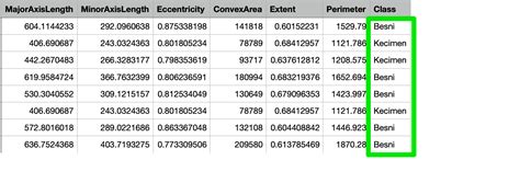 Mastering Classification In Machine Learning Algorithms Use Cases