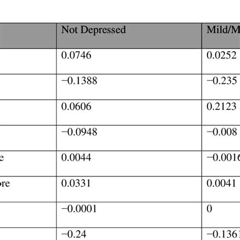 Predictive Accuracy Of Ridge Multinomial Logistic Regression Download