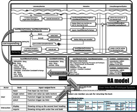 An Image Of The Generation Of A User Interface Prototype System From Download Scientific