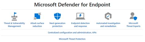 Demystifying Microsoft 365 Defender Connected It Blog