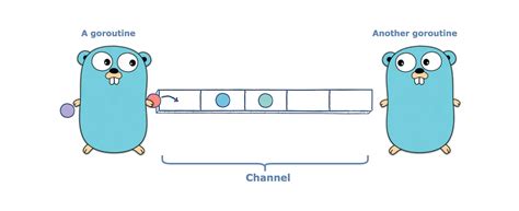 How To Resolve Connection Timeout Issue In Kubernetes Ingress By Aniruddha Chakraborty Medium