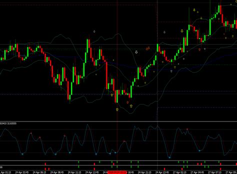 Setup Conditions Check An Order To Develop The Technical Indicator At