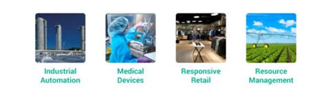 XPico 240 Embedded IoT Gateway Lantronix