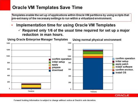 Download Oracle Vm Templates From Desktop To Data Center Oracle